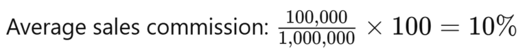 Average sales commission: A guide for sales success | Remuner