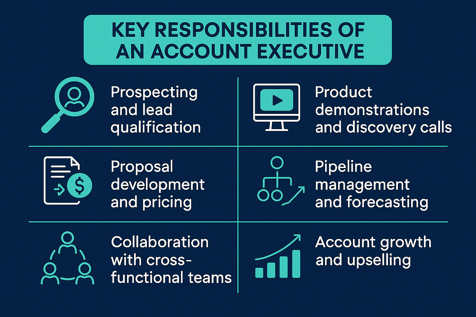 What is an Account Executive? Role, Skills, and Pay | Remuner